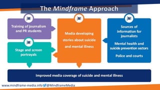 Mindframe media resources nspc14 | PPTX | Mental Health | Diseases and Conditions