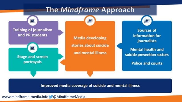 Mindframe media resources nspc14 | PPTX | Mental Health | Diseases and Conditions
