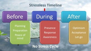 Mindful agile leadership | PPTX