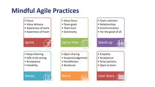 Mindful agile leadership | PPT
