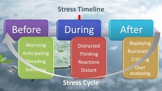 Mindful agile leadership | PPT