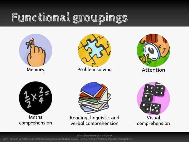 Mindful designs: practical tips for designing for cognitive & learning ...