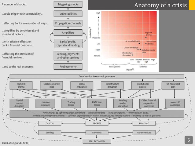 Mindful governance of systemic financial risk | PPT