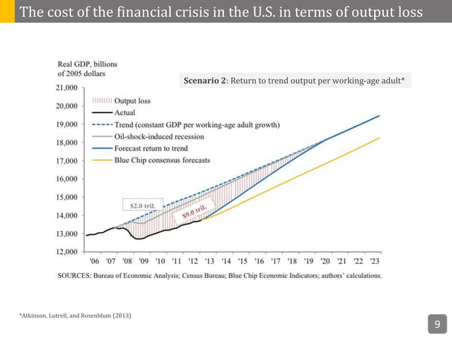 Mindful governance of systemic financial risk | PPT