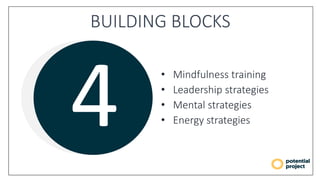 Mindful Leadership Program | PDF