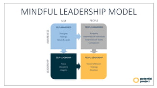 Potential Project, Mindful Leadership Program | PPT