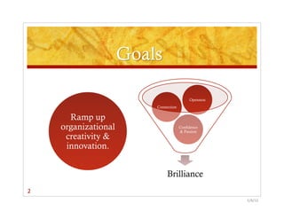 Mindfullness and Creativity slide show | PDF