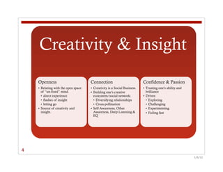 Mindfullness and Creativity slide show | PDF