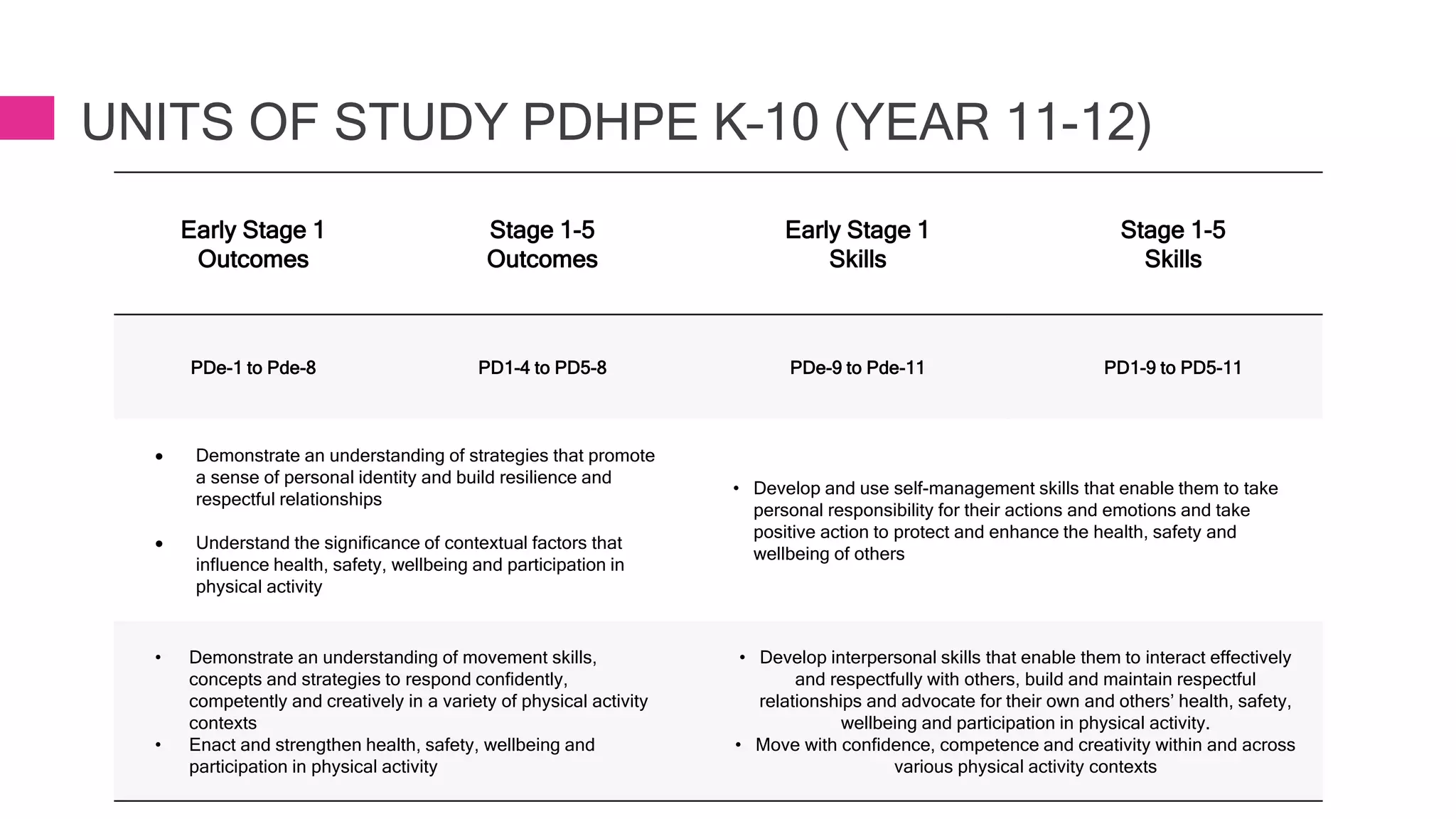 Mindful Movement Presentation | PPTX
