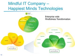 Mindfulness - Cultivating Agile Minds | PPTX