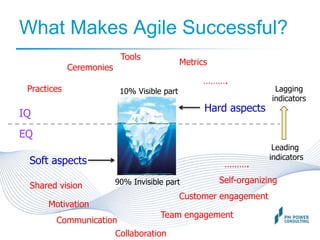 Mindfulness - Cultivating Agile Minds | PPTX
