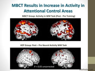 Mindfulness Approaches to Depression | PPTX