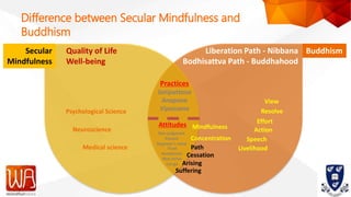 A Mindful Way to Staying Mentally Healthy at University | PPT