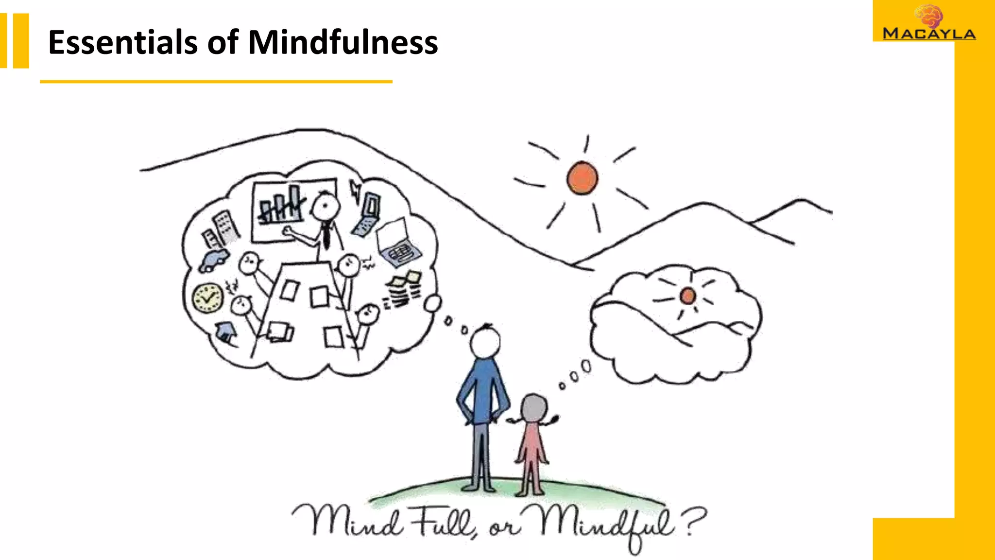 Mindfulness for College Students .pptx