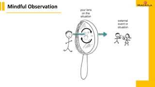 Mindfulness for College Students .pptx