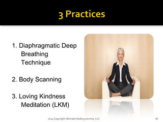 Mindfulness for work life balance | PPT