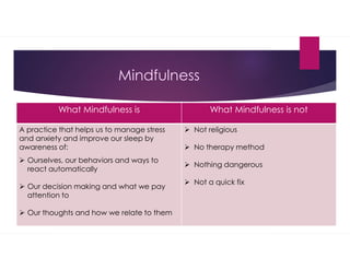 Mindfulness - Art of Living in the Moment | PDF