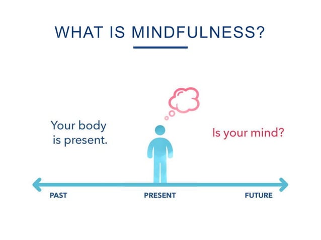 Mindfulness & Mindful Eating | PPTX