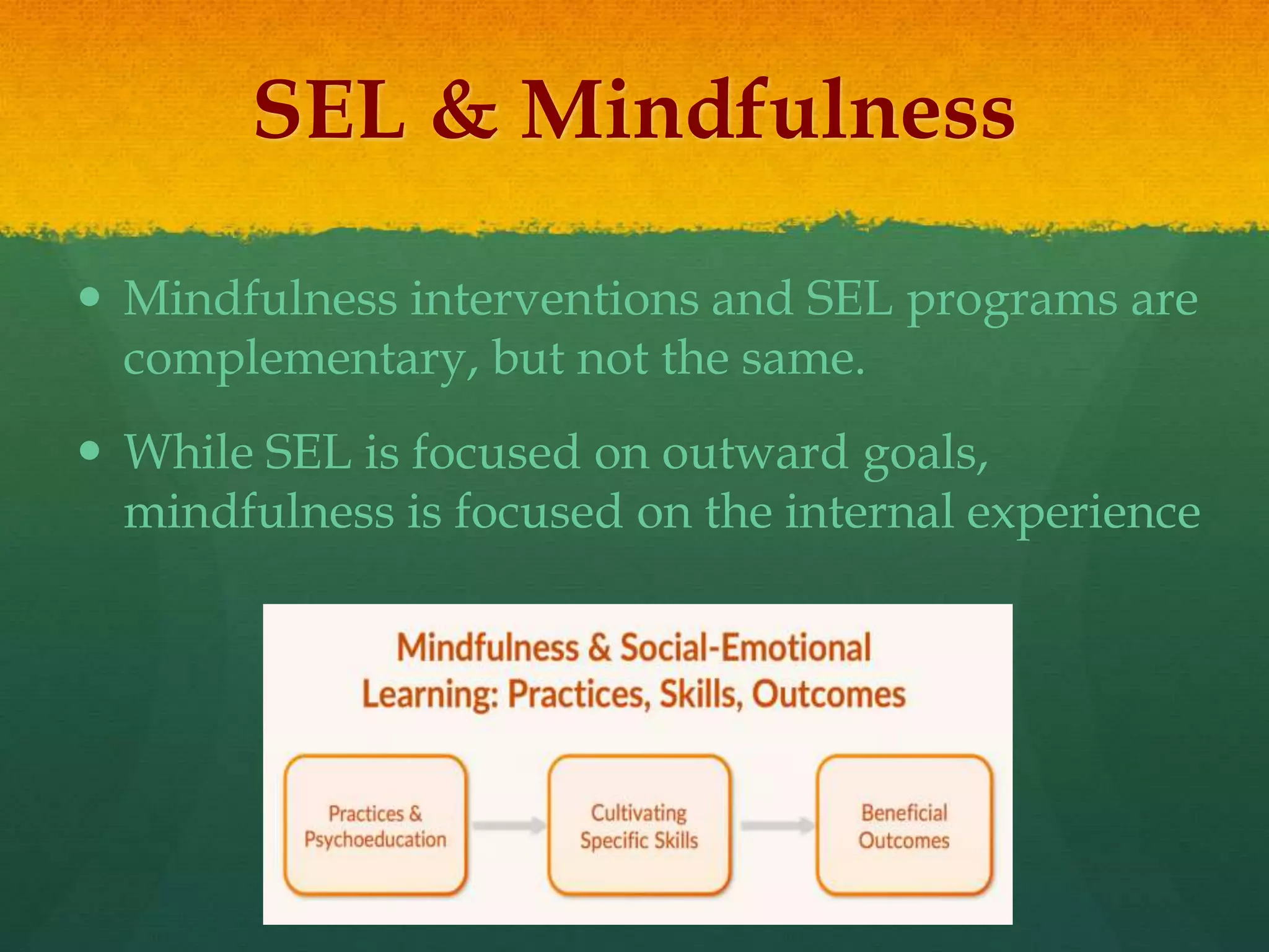 Mindfulness & Social-Emotional Learning in School | PPTX