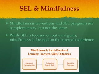 Mindfulness & Social-Emotional Learning in School | PPTX