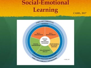 Mindfulness & Social-Emotional Learning in School | PPTX