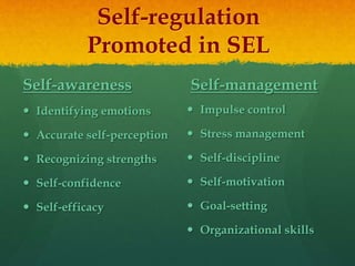 Mindfulness & Social-Emotional Learning in School | PPTX
