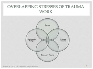 Mindfulness-Based Strategies to Increase Psychological Resilience to ...