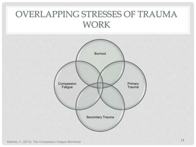 Mindfulness-Based Strategies to Increase Psychological Resilience to ...