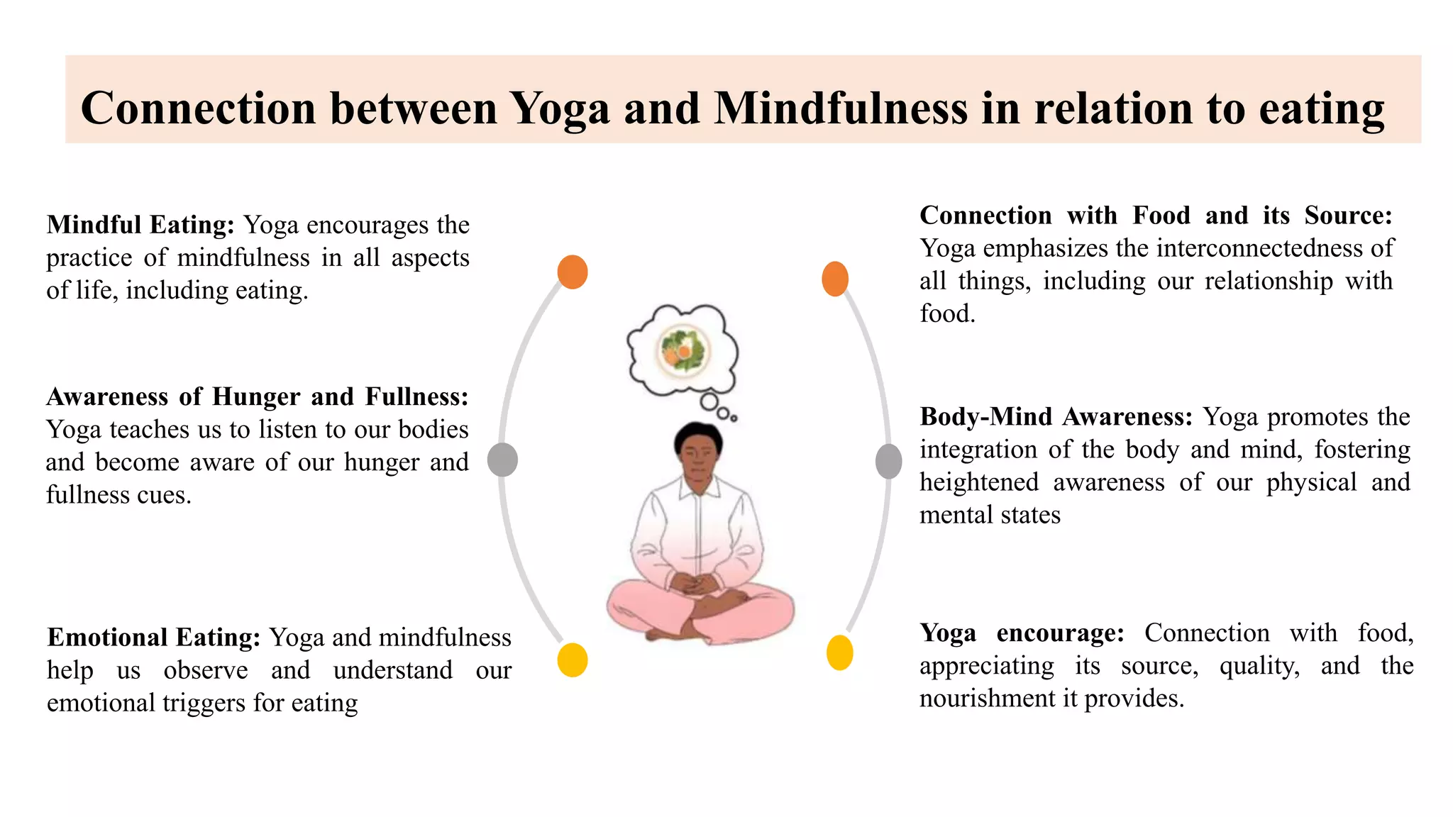 Mindful Snacking | PPTX