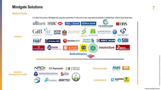 Mindgate Corporate Deck | PPTX | Business Banking & Finance | Business