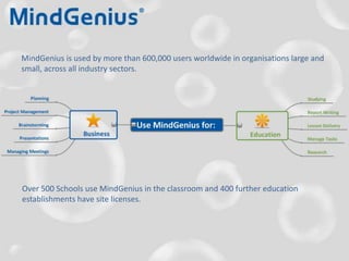 Introduction To MindGenius Mind Mapping Software | PPTX