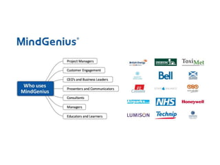 Introduction To MindGenius Mind Mapping Software | PPTX