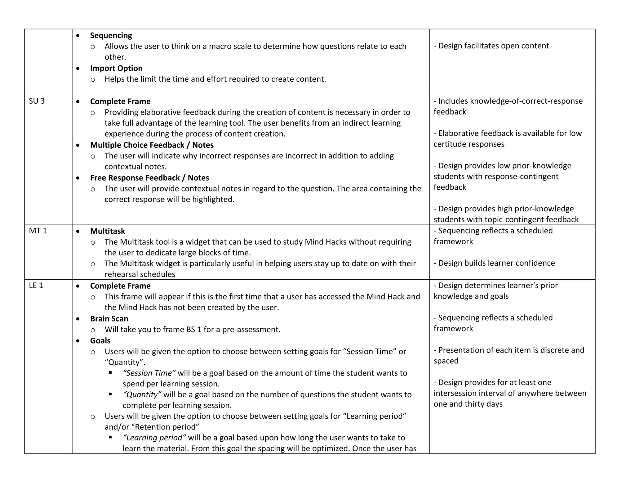Mind hack design justification | PPT