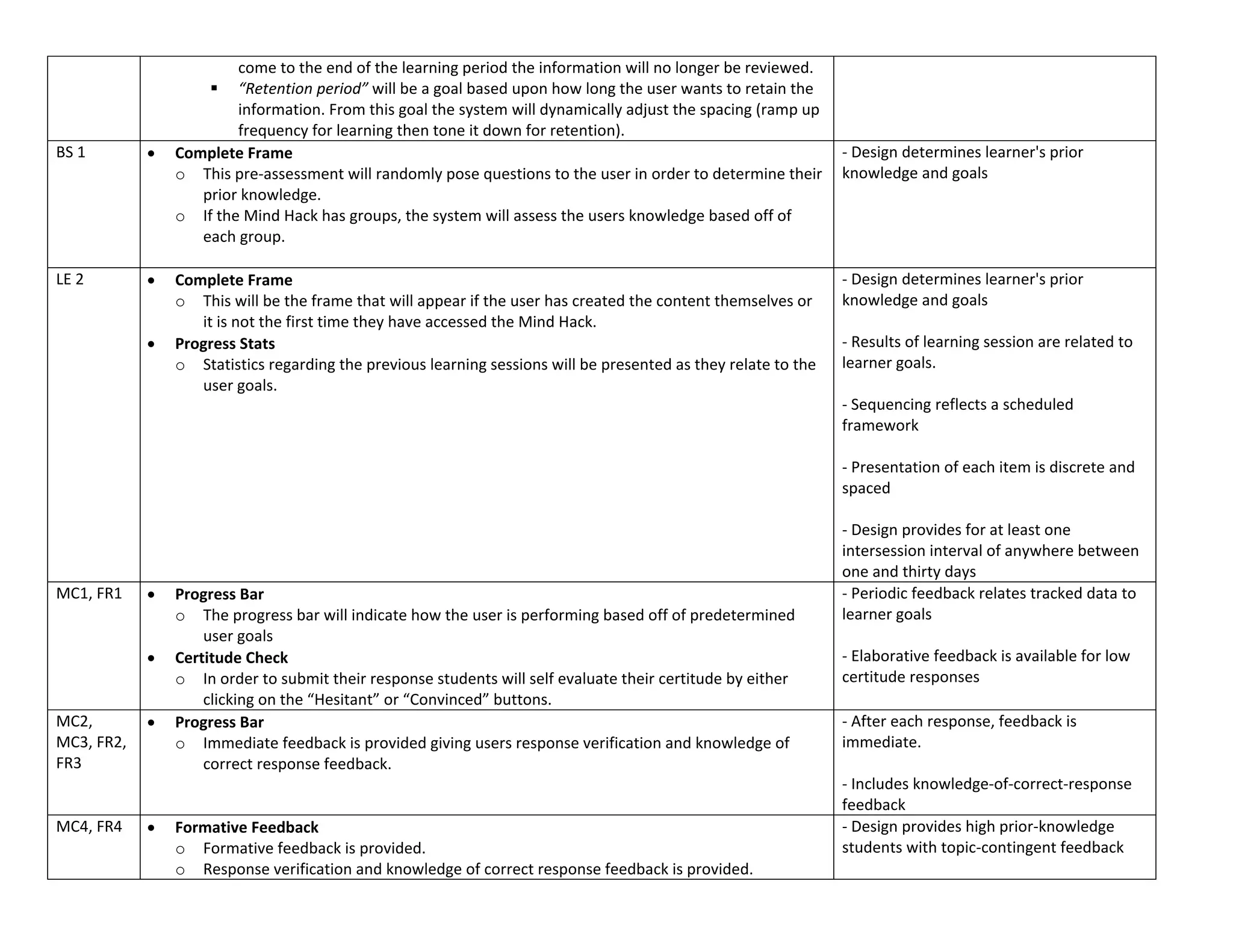Mind hack design justification | PPT