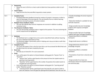 Mind hack design justification | PPT