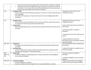 Mind hack design justification | PPT
