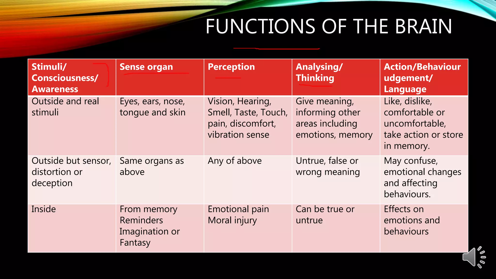Mind is a function of the brain | PPTX