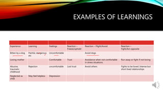 Mind is a function of the brain | PPTX