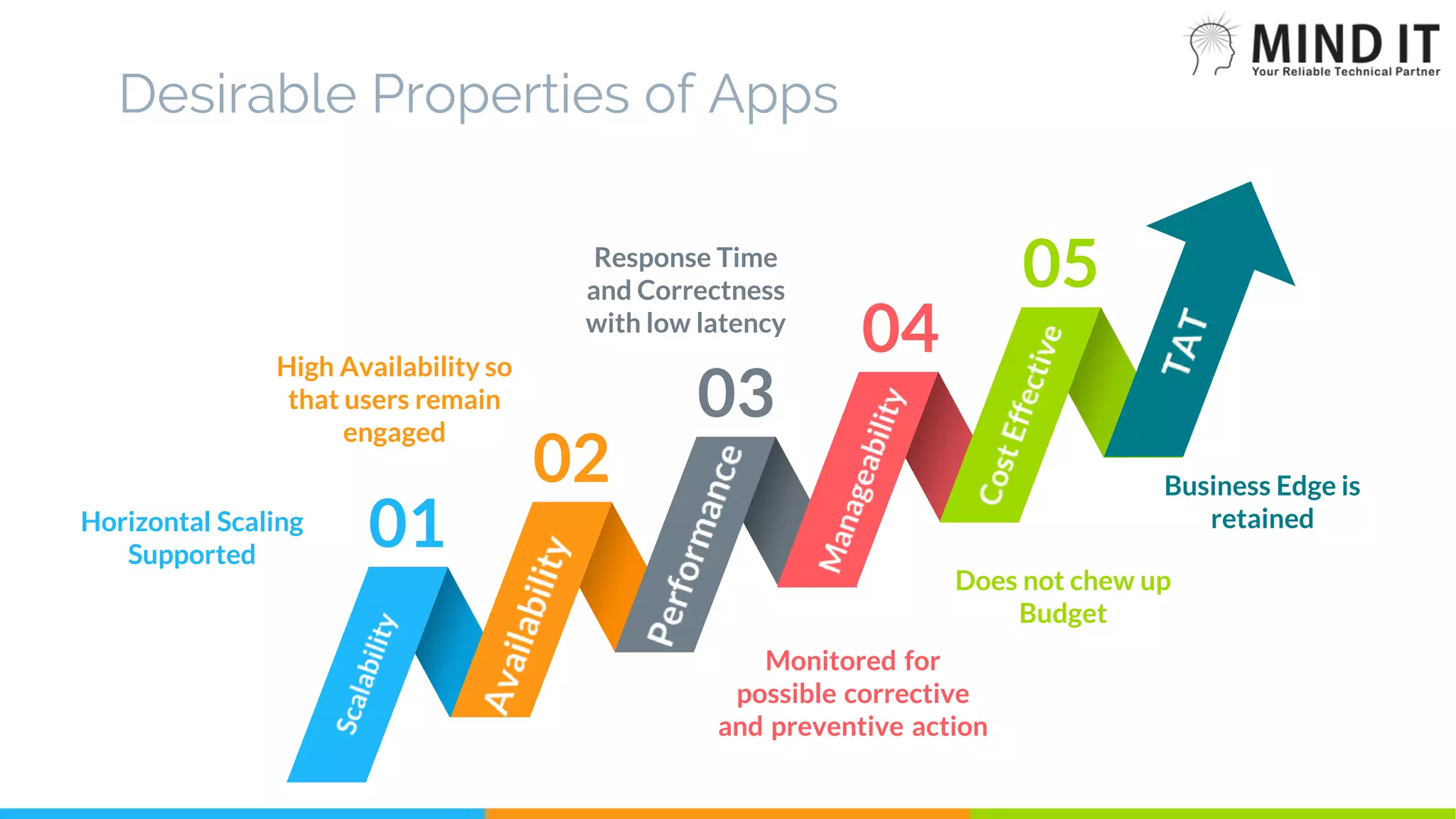 Application Scalability Ppt