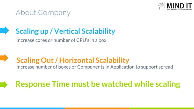 Application Scalability | PPT