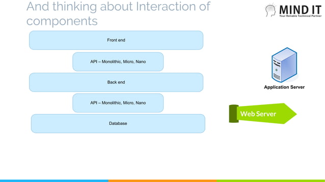 Application Scalability | PPT