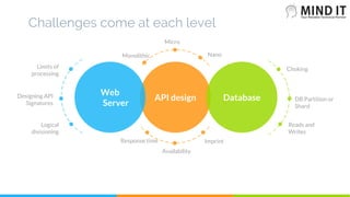 Application Scalability | PPTX
