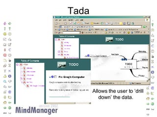 Mindjet MindManager Features | PPT