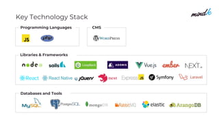 MindK Overview 2020 | PPT