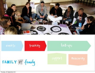 Radical Redesign | PPT