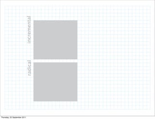 Radical Redesign | PDF