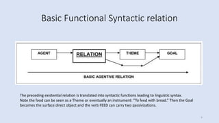 Mind-Language the Expanding Heart of Cognition | PPT