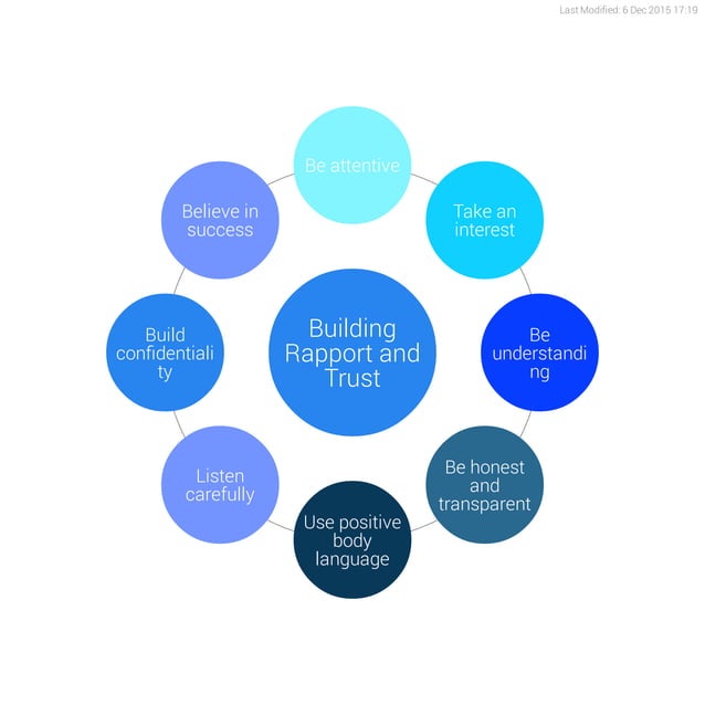 Building Rapport and Trust | PDF