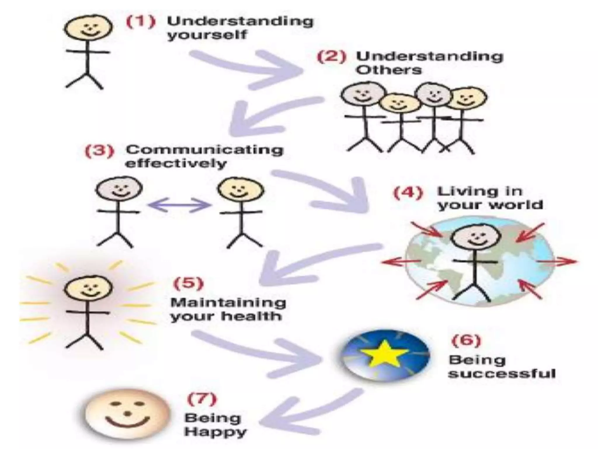 Mind Management & Mind Management Tools and Techniques | PPTX