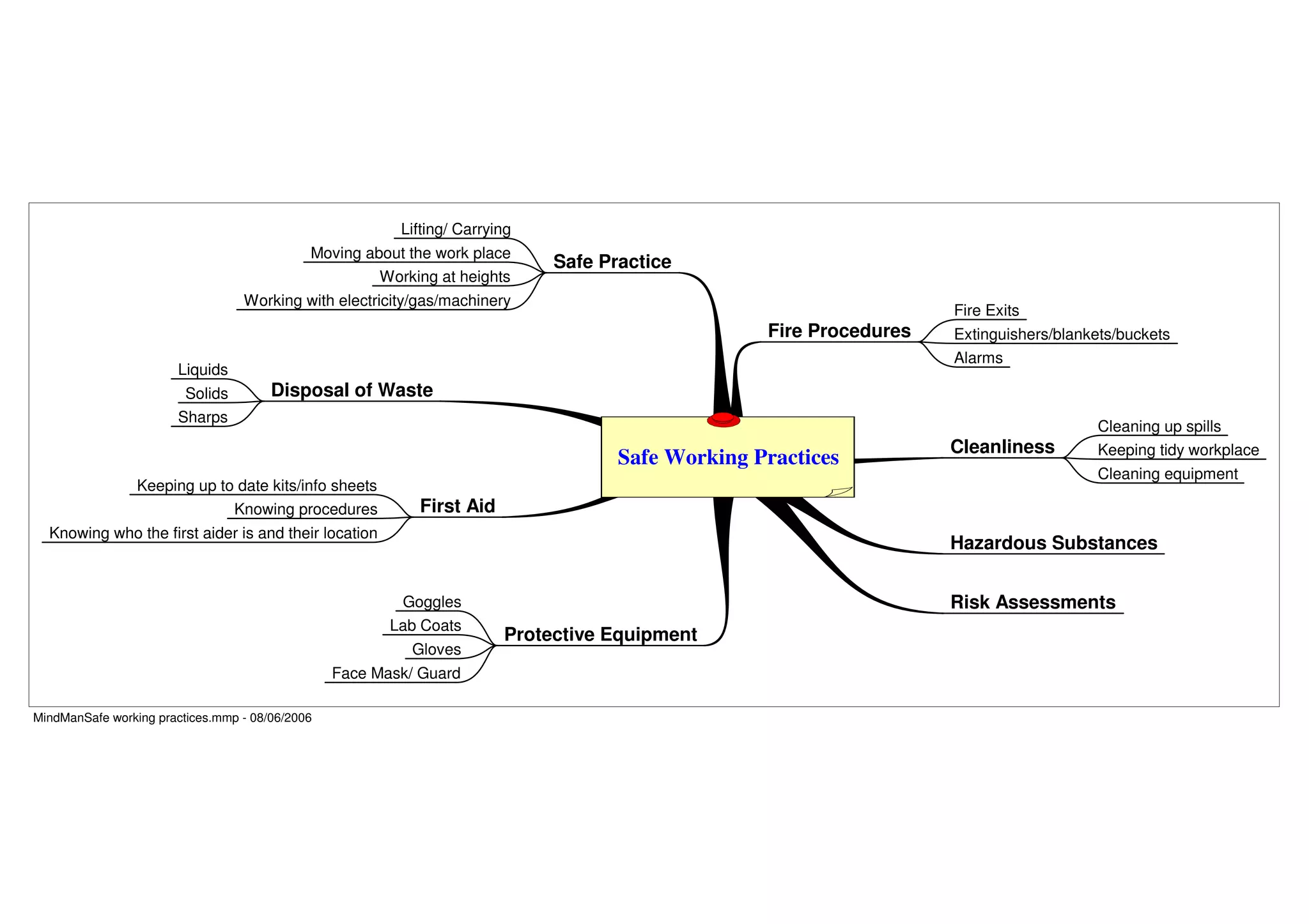 Safe working practices | PDF